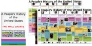 A People's History of the United States: The Wall Charts - Zinn ...