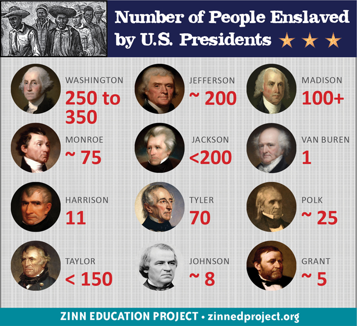 Teach Students to Question the President - Zinn Education Project