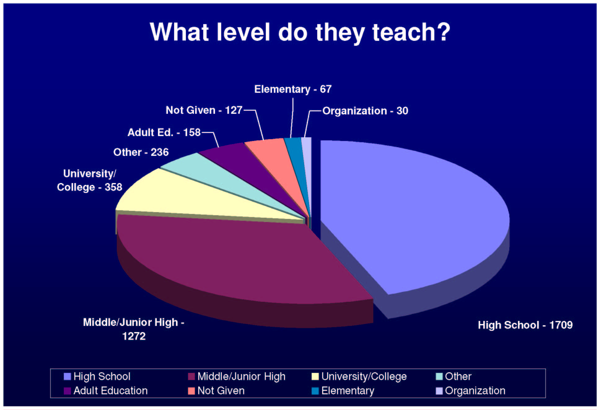 Teaching a People’s History Packets – A National Snapshot - Zinn ...