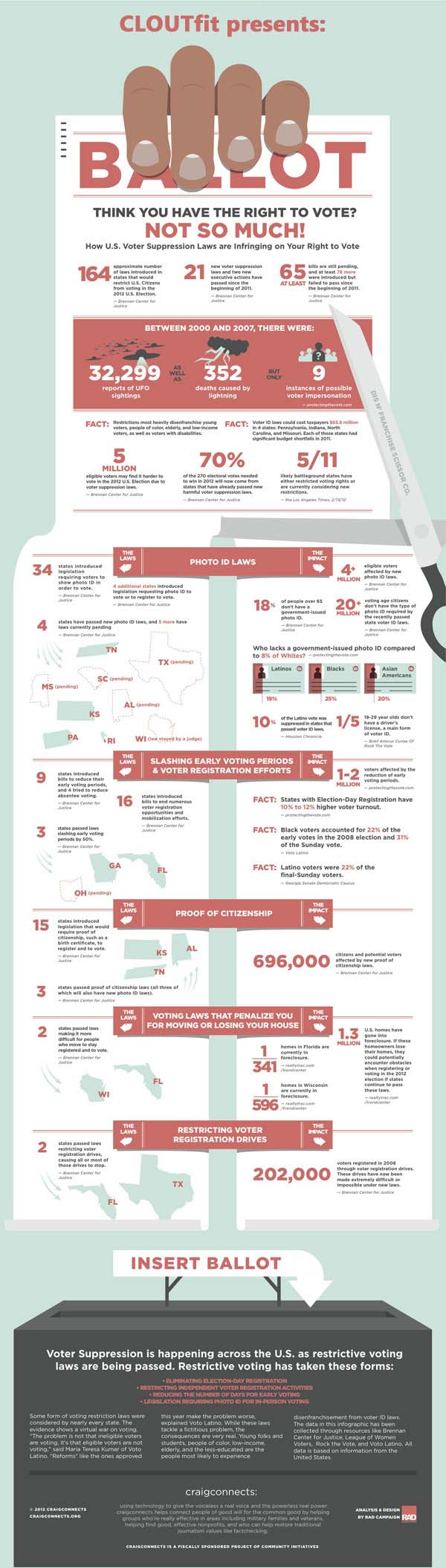 Voting-Laws-Infographic - Zinn Education Project