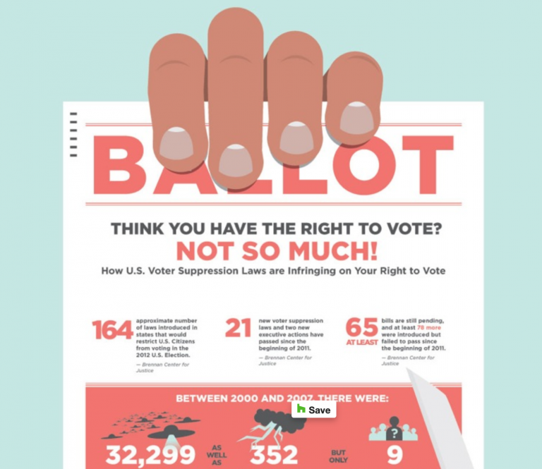 The Voting Rights Act: Ten Things You Should Know - Zinn Education Project