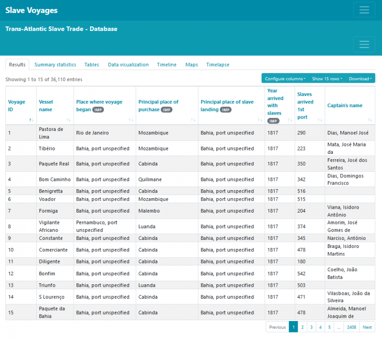 Trans-Atlantic and Intra-American Slave Trade Database - Zinn Education ...