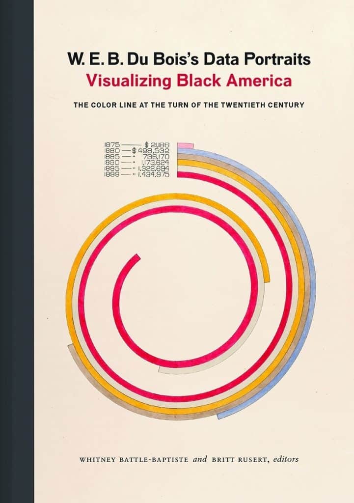 W. E. B. Du Bois's Data Portraits: Visualizing Black America - Zinn ...