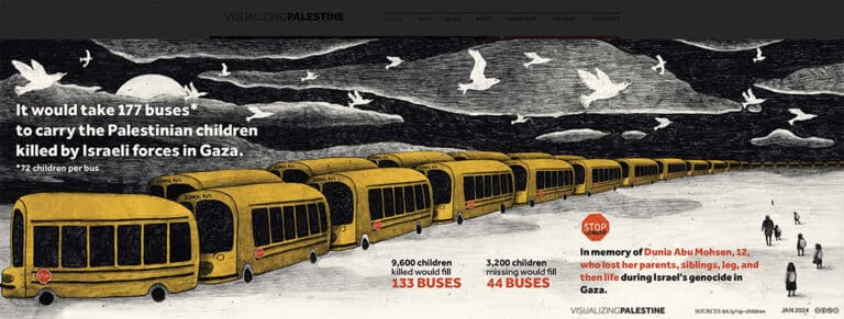 Visualizing Palestine: A Chronicle of Colonialism and the Struggle for ...